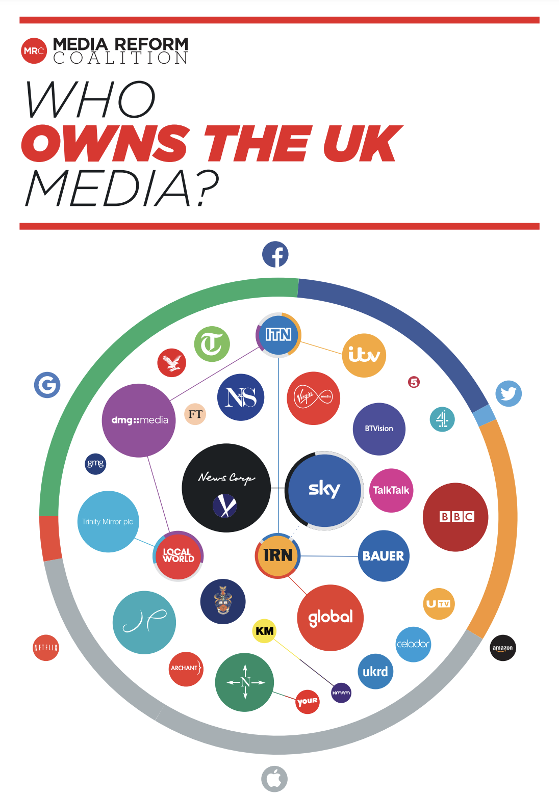 Resources | Media Reform Coalition